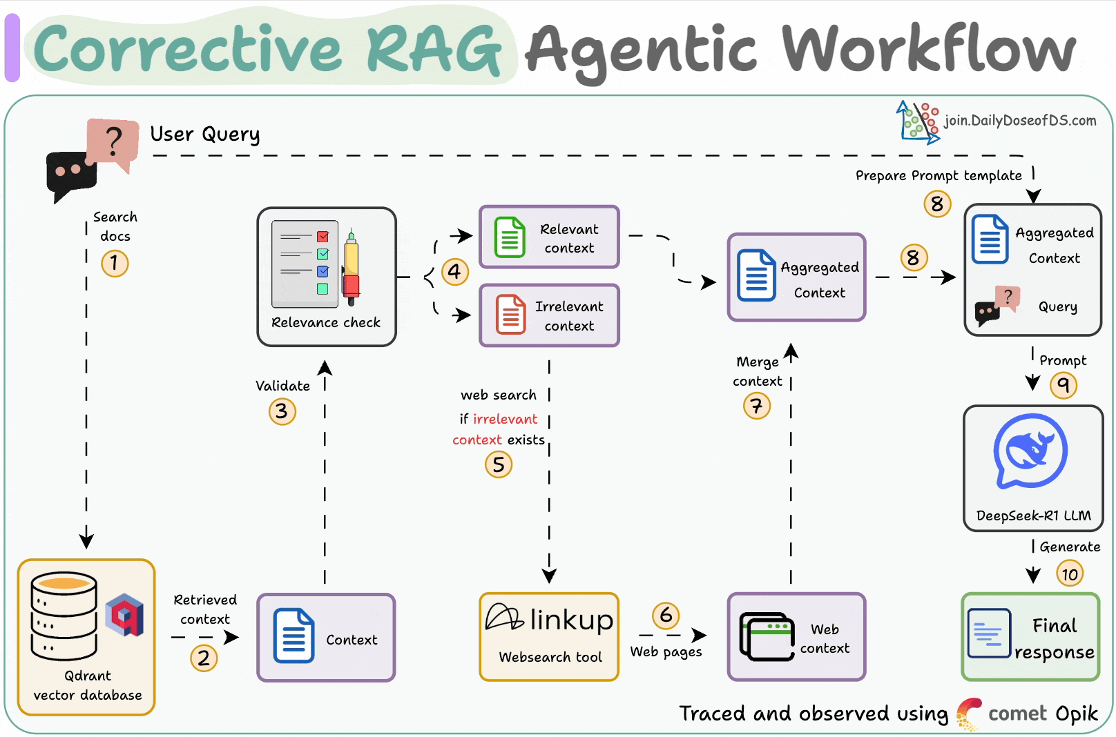10 MCP, RAG and AI Agents Projects - by Avi Chawla