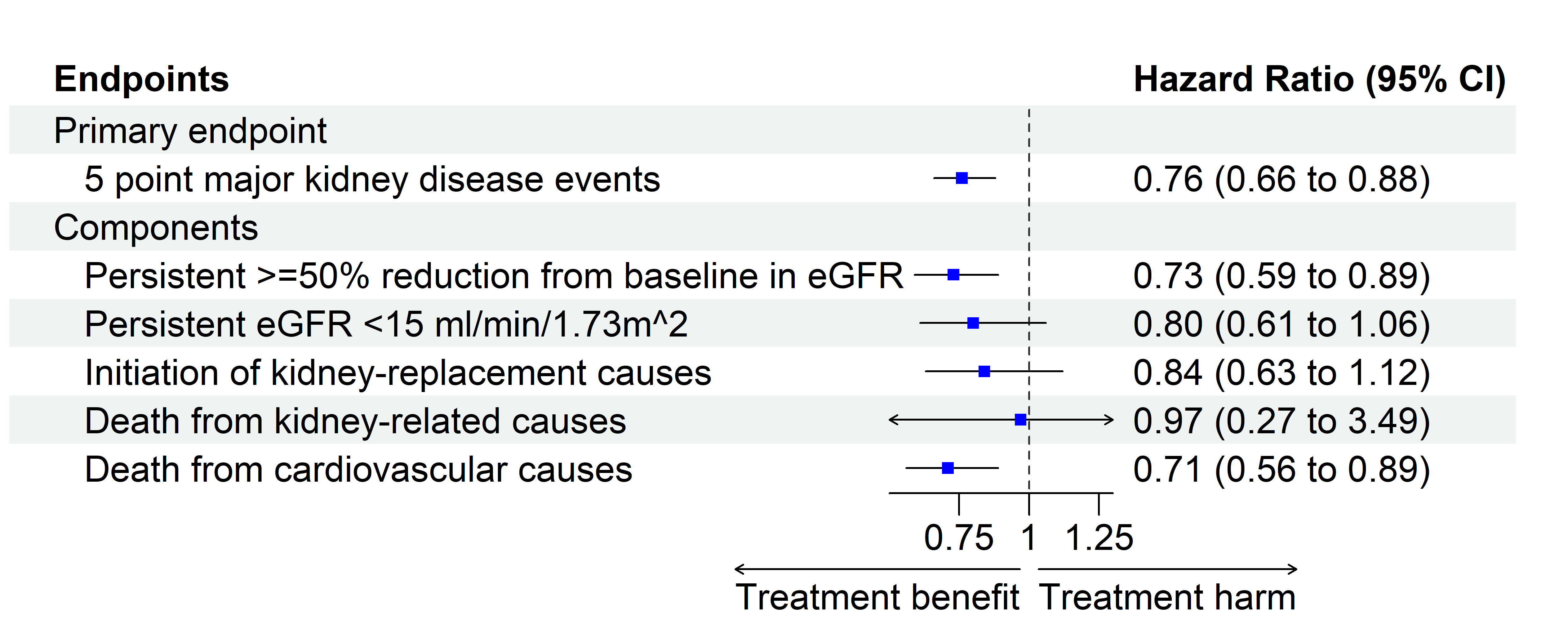 The FLOW Trial - by J Gamble, PhD RPh