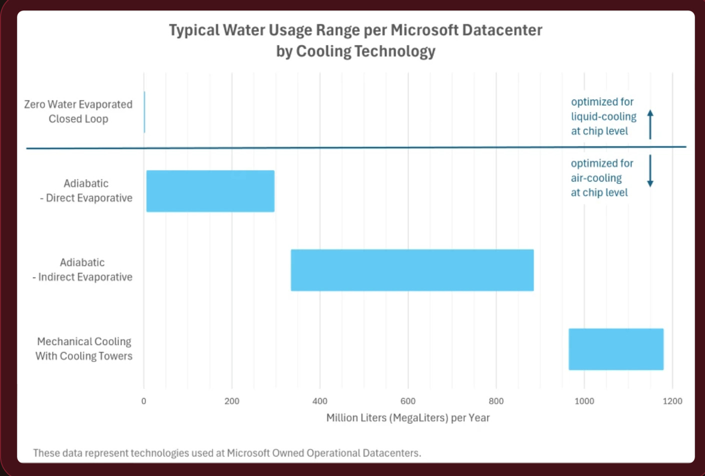 ChatGPT Uses 519ml of Water Per Query: The Real Data on AI ...