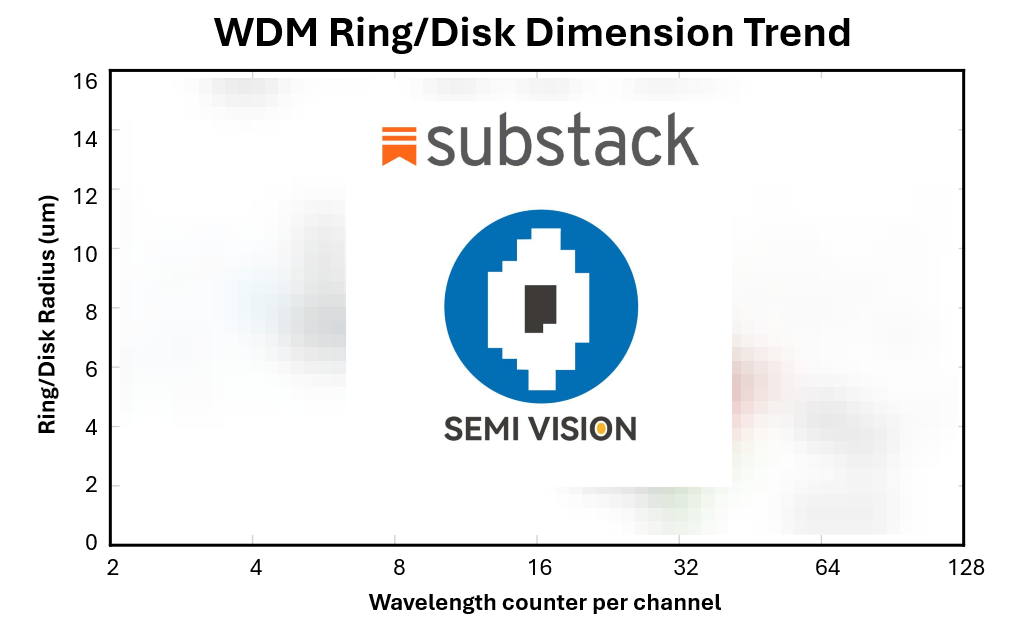 Electro-Optical Integration: TSMC’s COUPE Platform Enhances XPU-to-XPU ...
