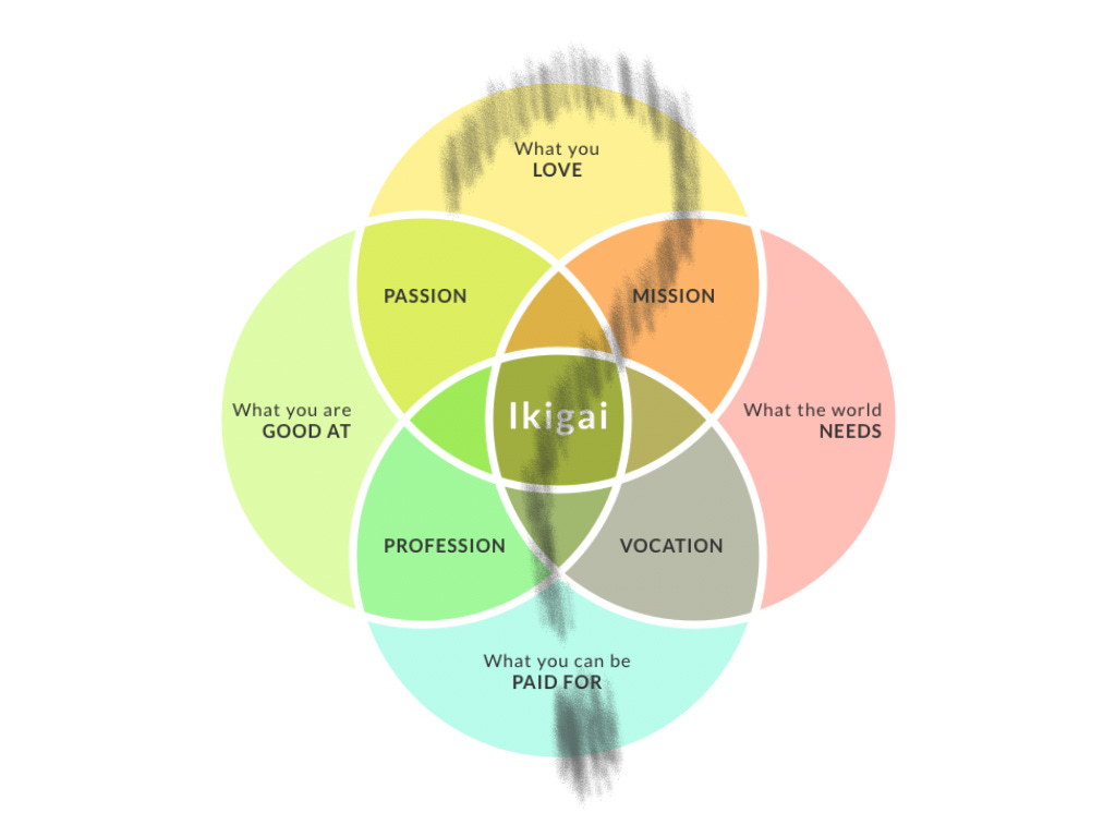 Unveiling the True Meaning of Ikigai as a Japanese: Beyond the Venn ...