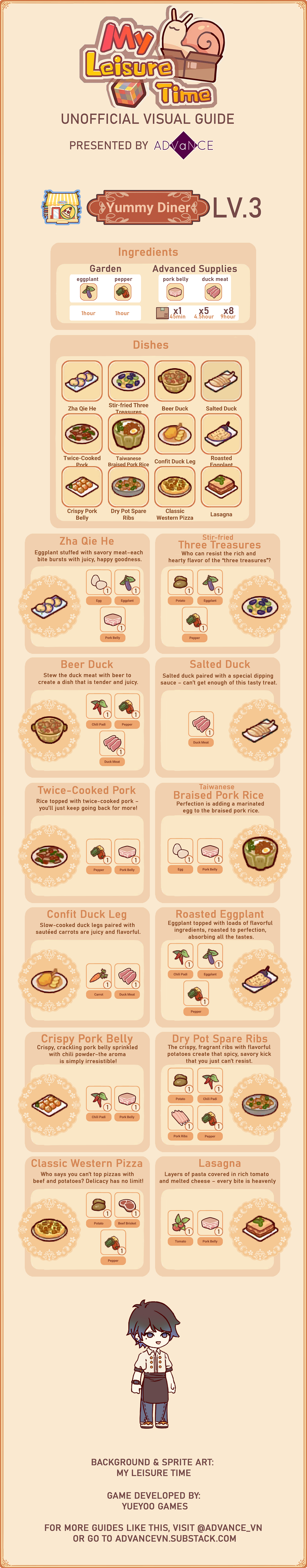 [Guide] My Leisure Time – Level 3 Recipes