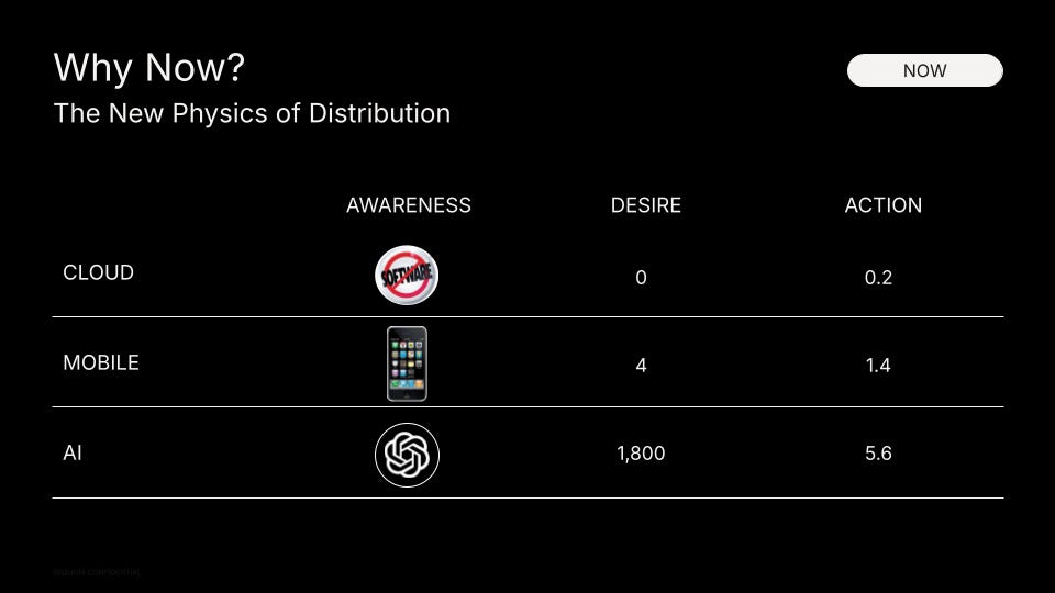AI's Trillion-Dollar Opportunity: Sequoia AI Ascent 2025 Keynote