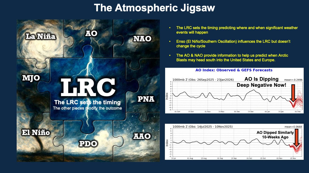 A Major Snow & Ice Storm Is Unfolding — Right on Schedule
