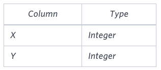 Solutions to SQL Questions - HackerRank - by Adityaraj Ray