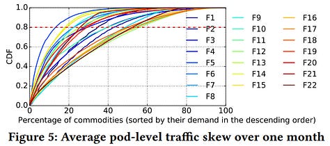 Google OCS Apollo: The >$3 Billion Game-Changer in Datacenter Networking