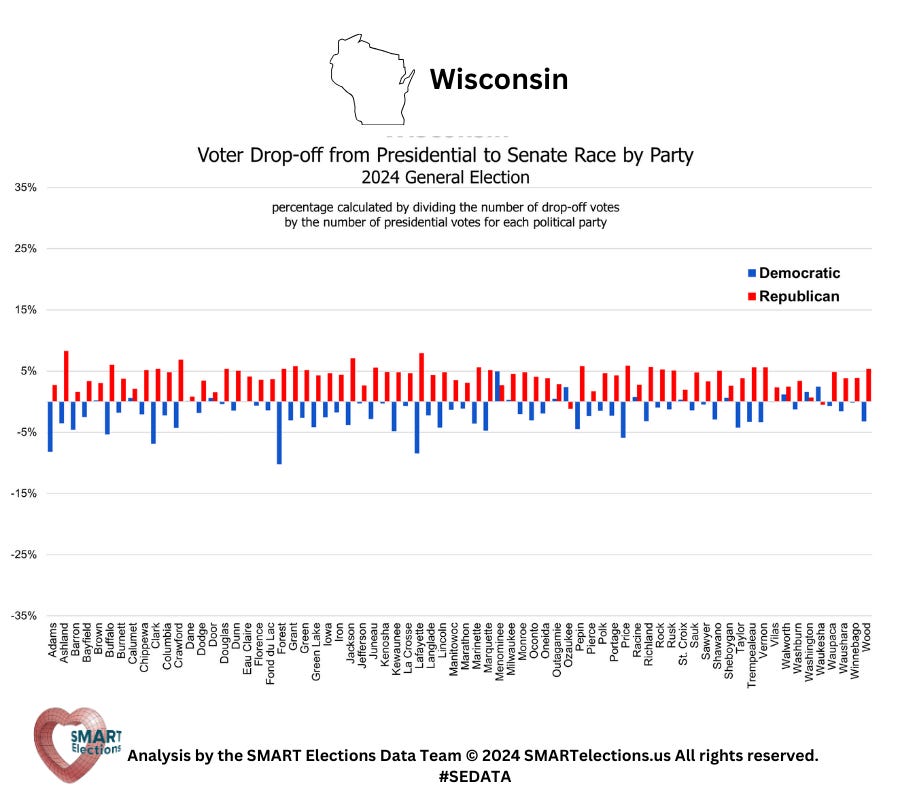 So Clean - SMART Elections Substack