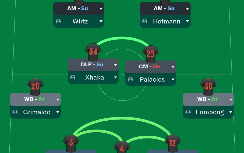 Xabi Alonso's Leverkusen Tactics - Ponta de Lança