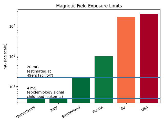 The Electrical Substation, Deflategate, and an ‘Independent Scientist ...