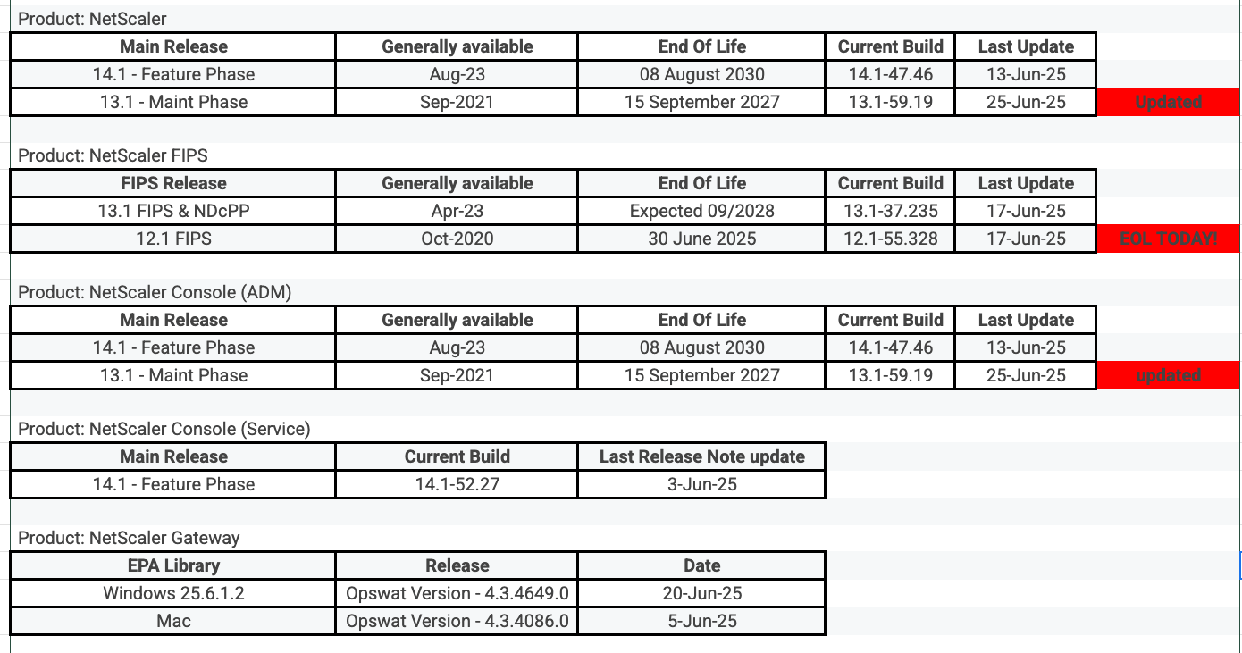 NetScaler Times newsletter for Week 27 - 2025