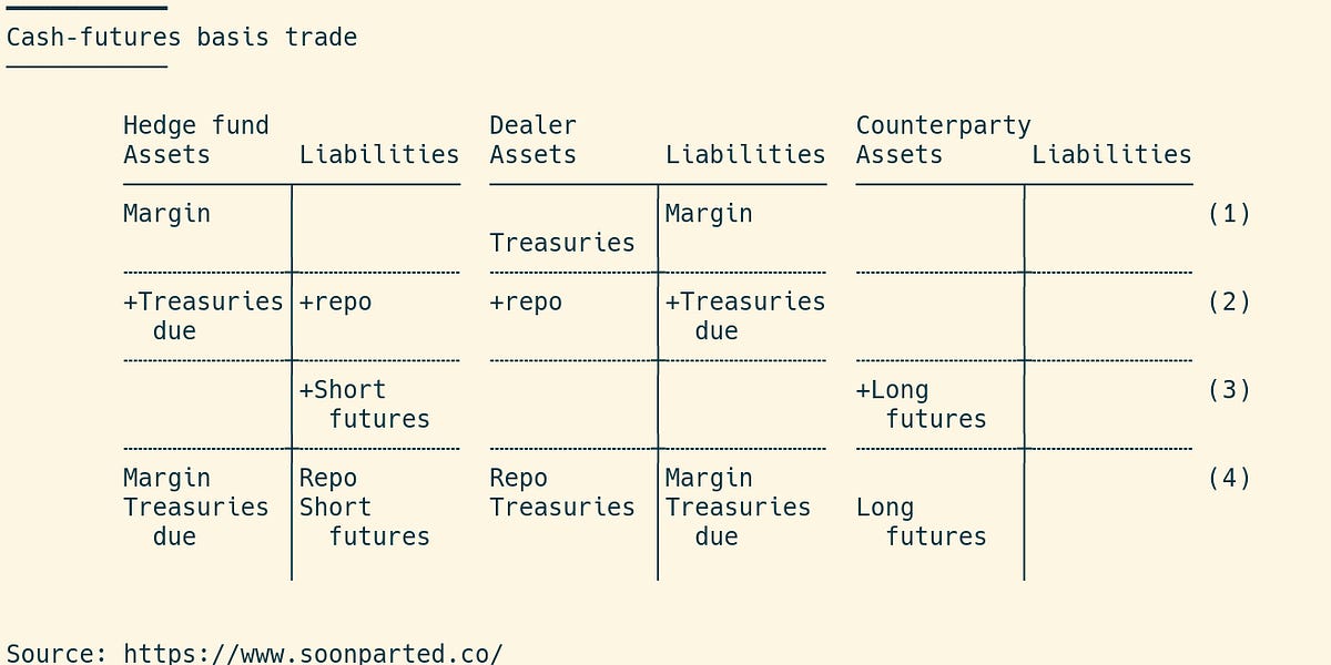 future basis trading