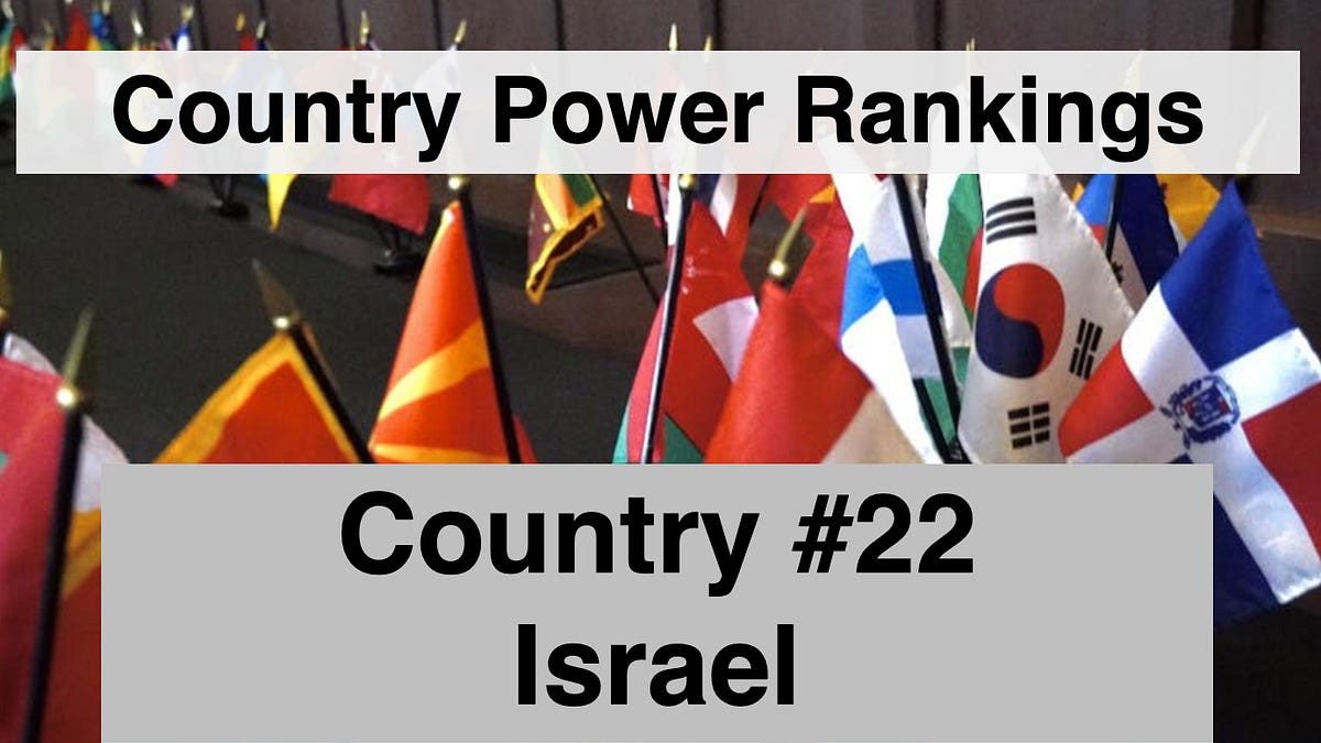 2025 Country Power Rankings - #22 - Israel