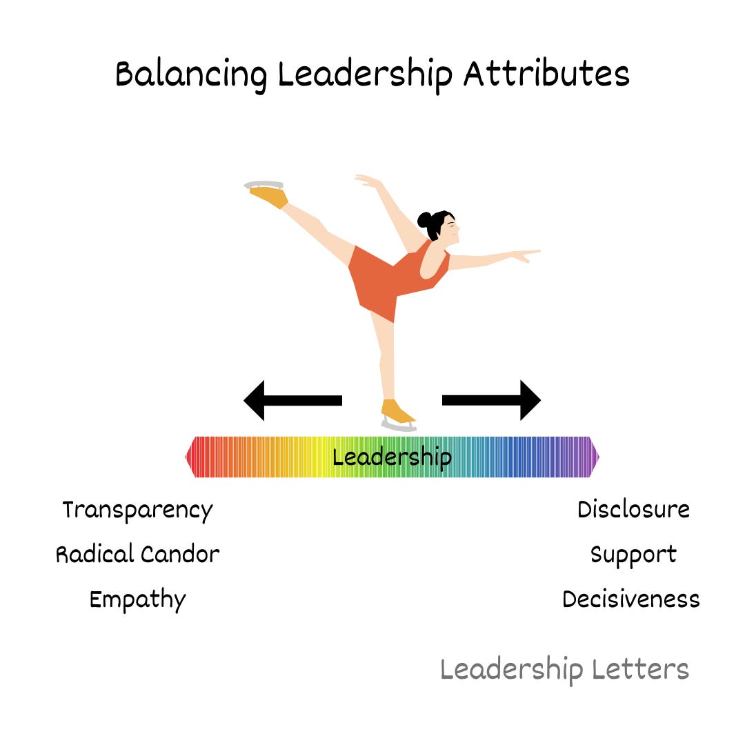 3 Questions to Ask Yourself As A Leader