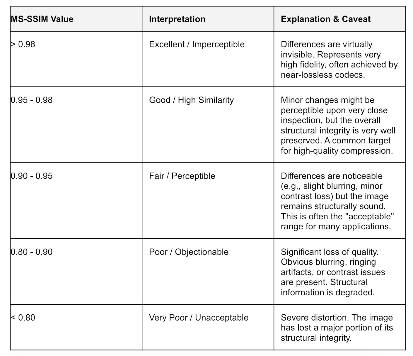 Full Reference Image Quality Assessment and Metrics