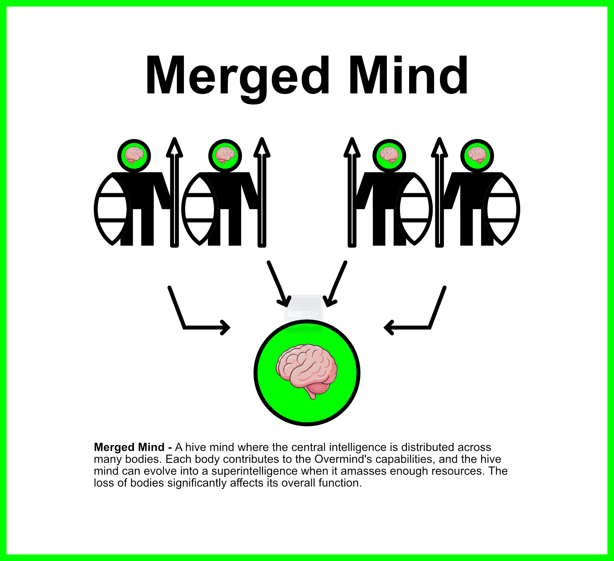 The Four Types of Hive Minds in Science Fiction