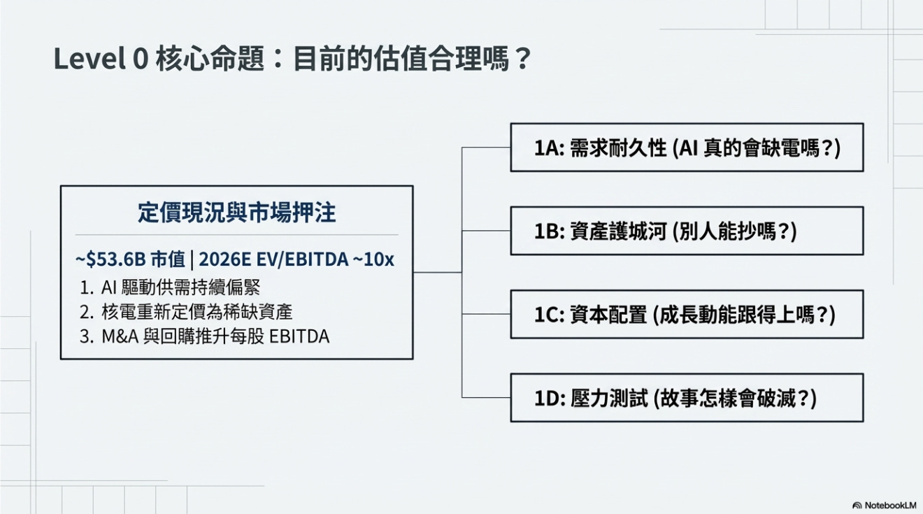 Vistra Corp（VST）— 我們畫樹 - 90s.pm.investing