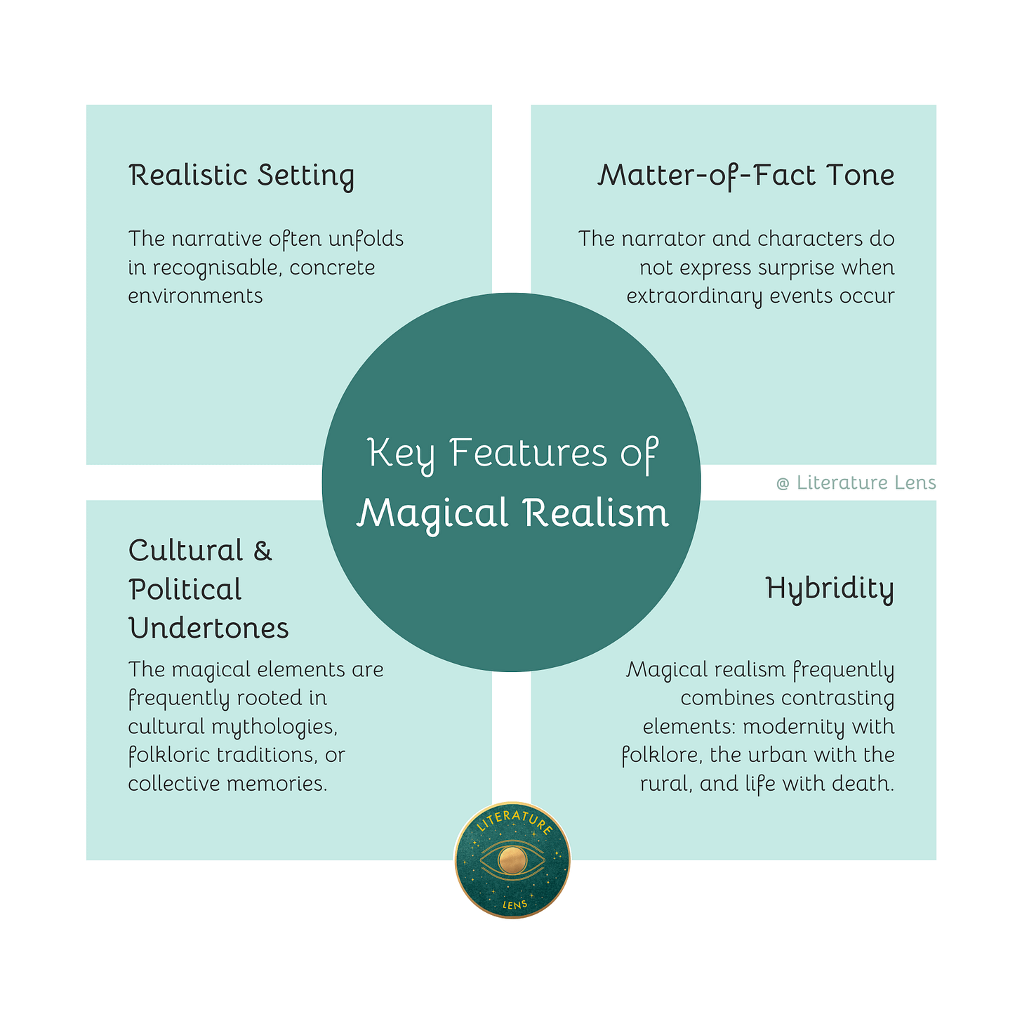 Cách nhận diện và lý giải yếu tố Magical Realism trong văn chương