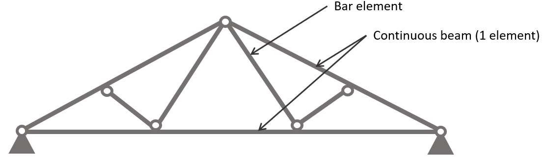 Continuous beams - by Laurin Ernst - Structural Basics
