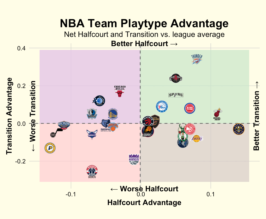 Who Wants To Look At Graphs In A Hoop Convo? Week 3