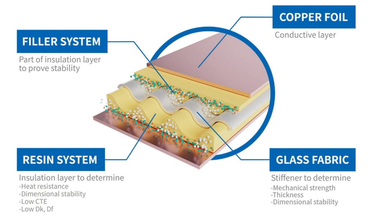 Perspective on SerDes and CPO: PCB Material and Signal Routing ...