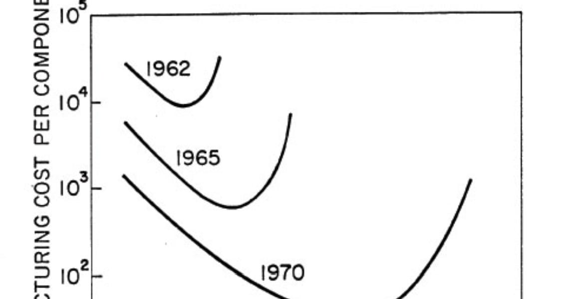 The Memory Wall: Past, Present, and Future of DRAM