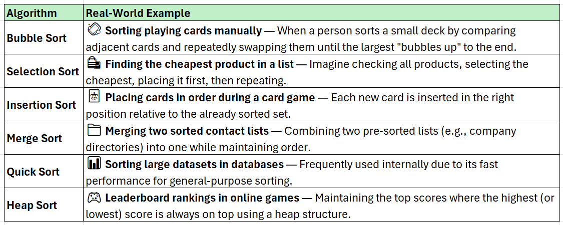 Mastering Data Structures and Algorithms: A Practical Guide for Problem ...
