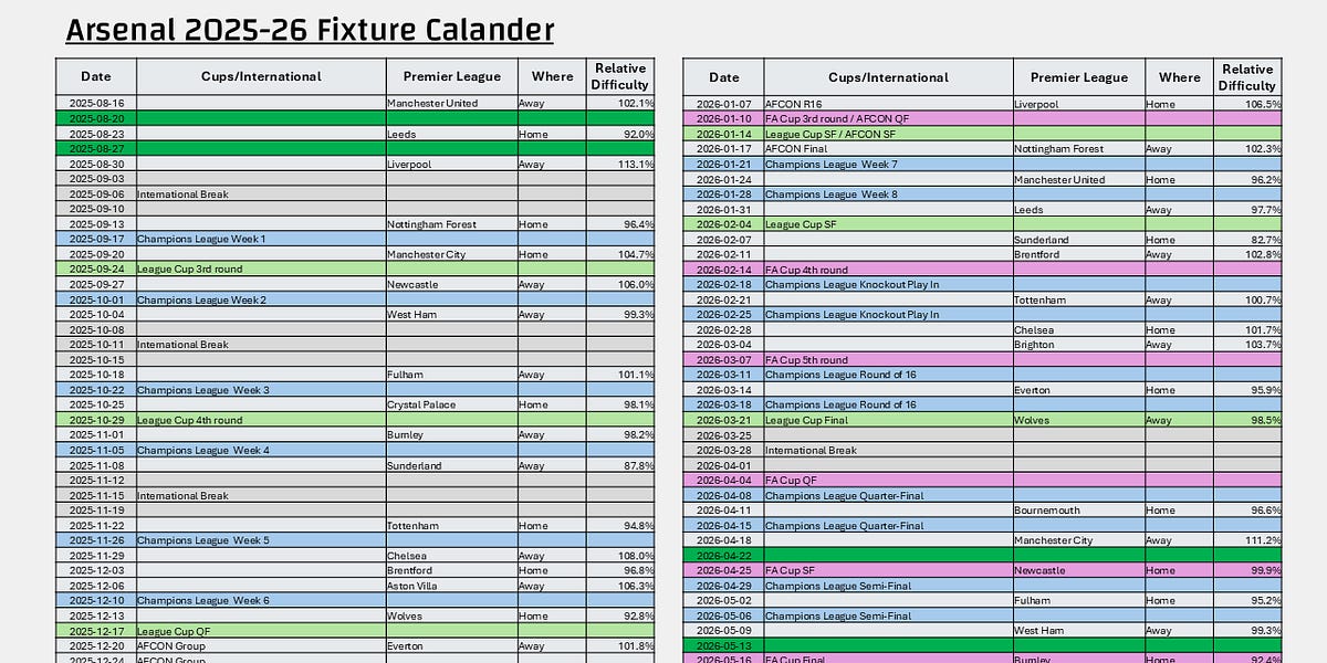Arsenal 25/26 Schedule Analysis - by Scott Willis