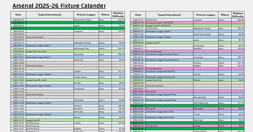 Cannon Stats | Scott Willis | Substack
