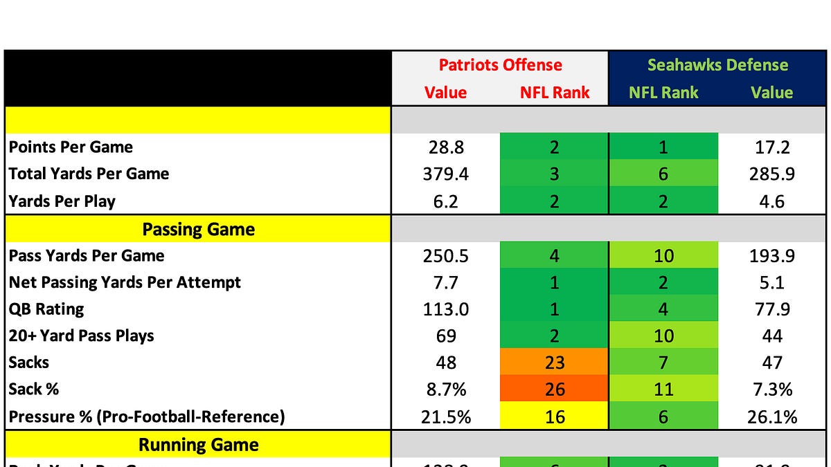 How They Match Up - Super Bowl LX - by Nick Kehoe