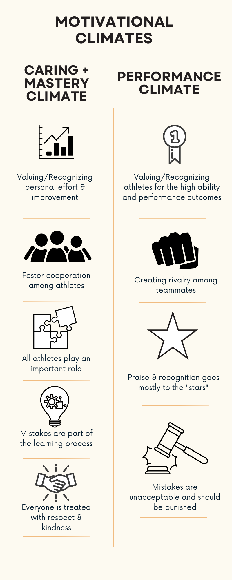 Motivational Climates - 3 Points by Brian Sullivan