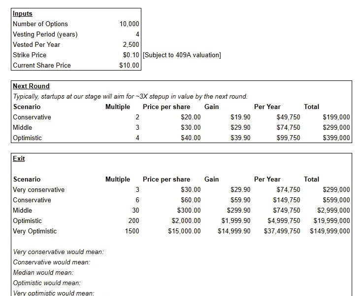 Startup Option Grant Calculator: Understand the Real Value of Your ...