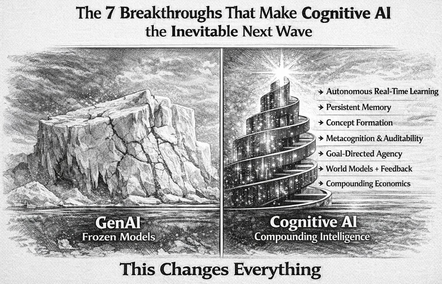 The 7 Breakthroughs That Make Cognitive AI The Inevitable Next Wave