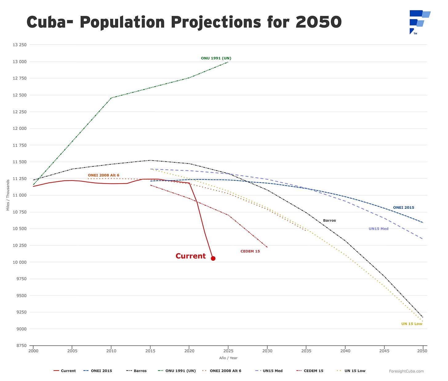 The Special Period in Cuba - ForesightCuba