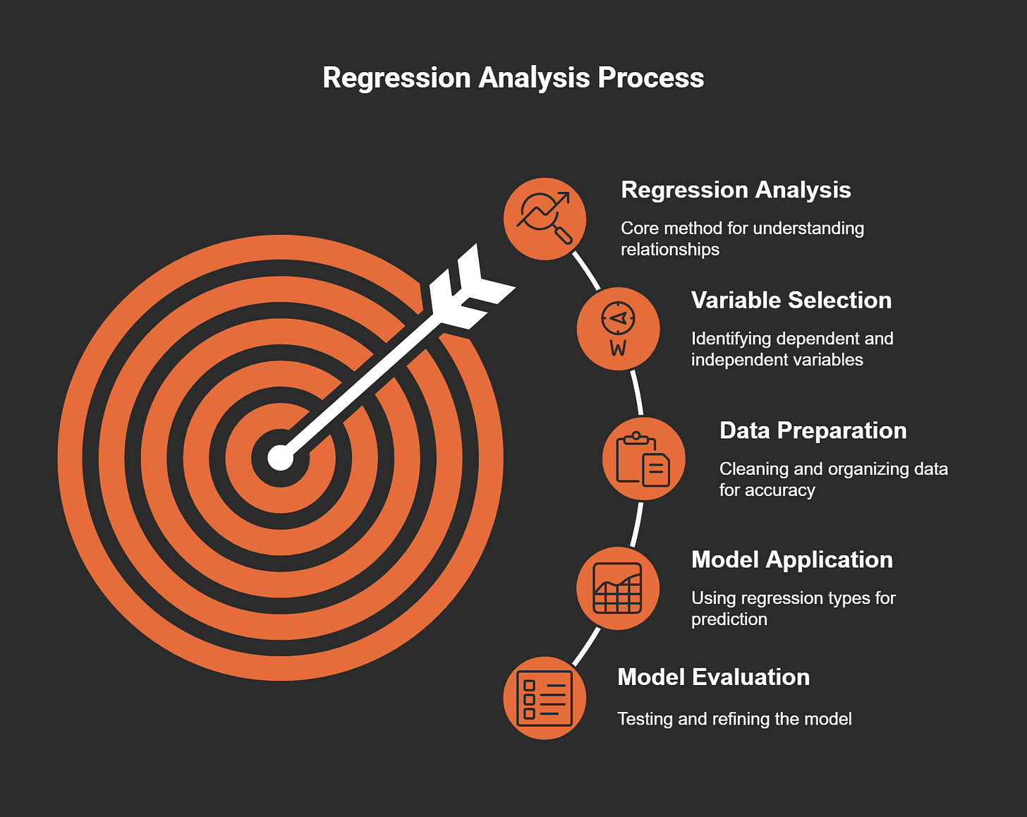 What is Regression Analysis and Why Does It Matter
