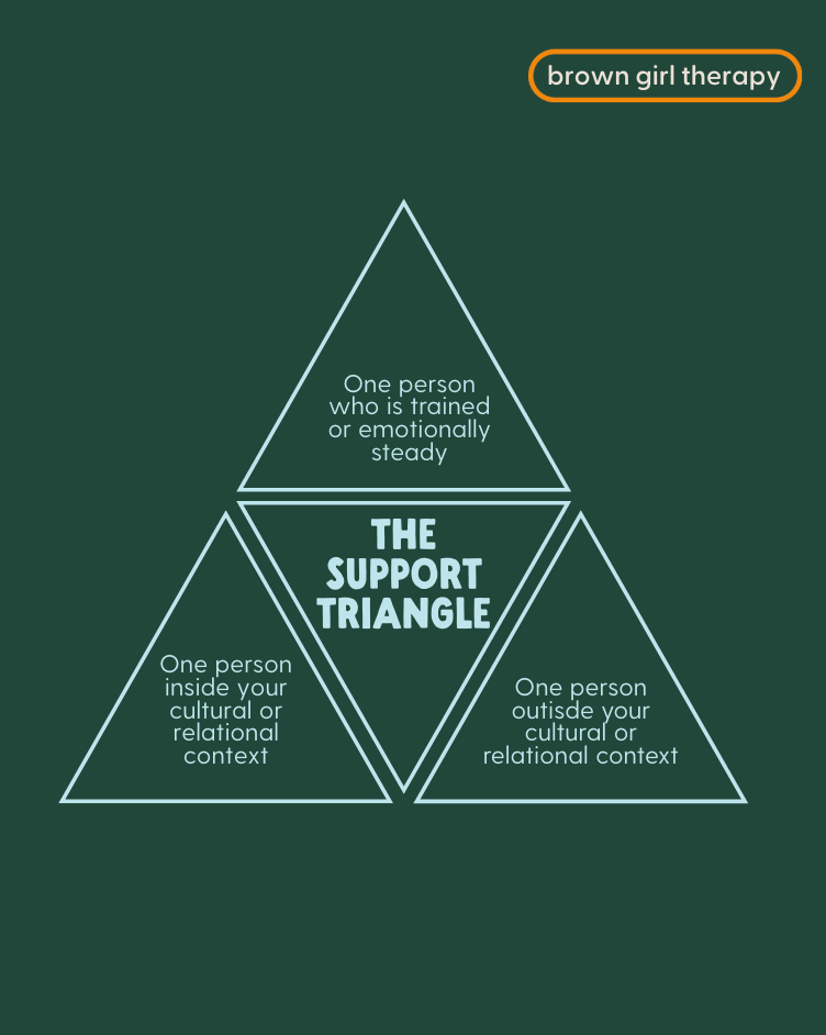 The support triangle: a holiday survival tool