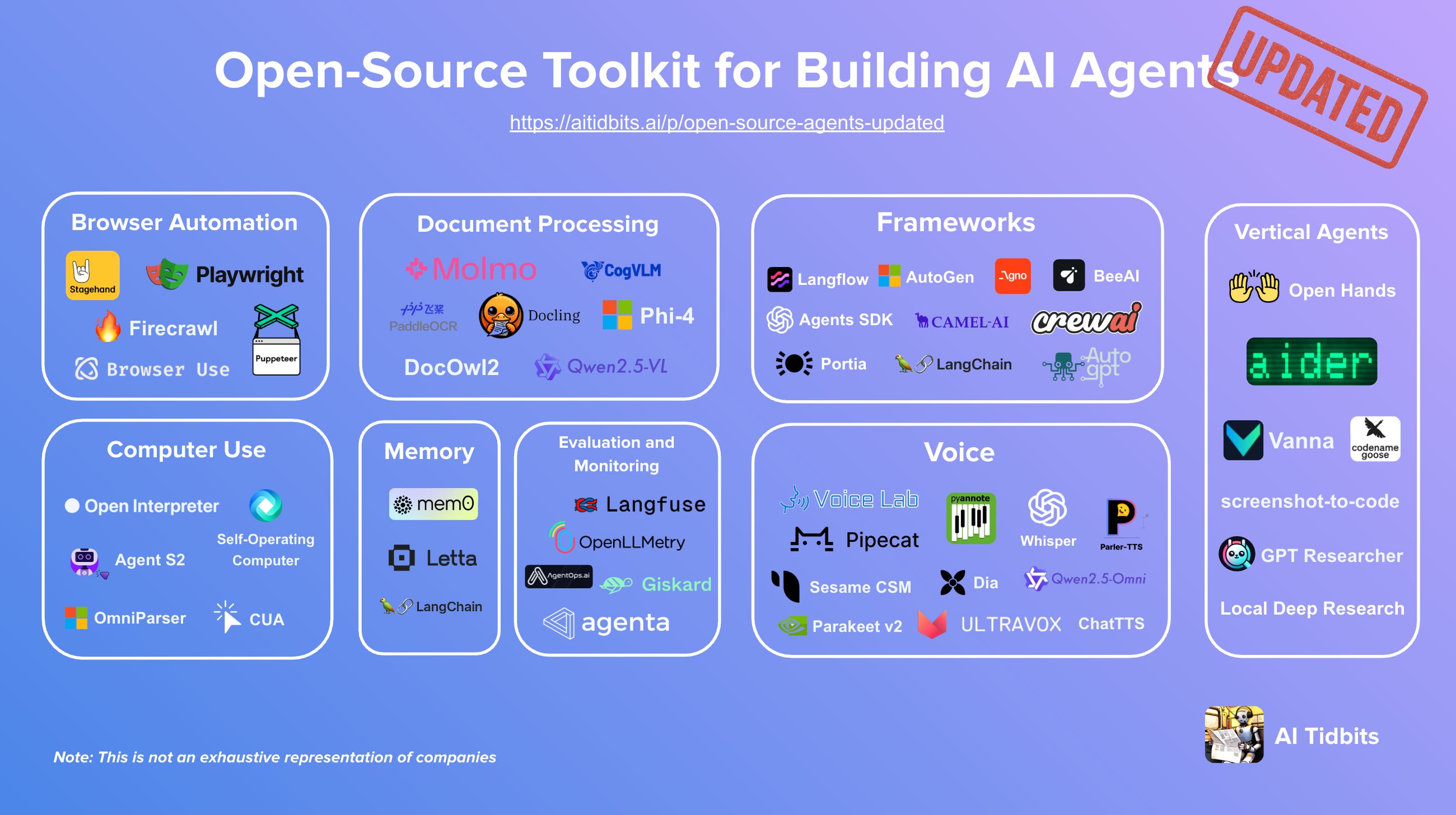 The Open-Source Toolkit for Building AI Agents v2