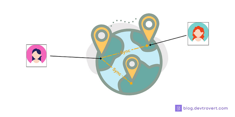 3 Consistency Patterns: Strong, Eventual, Weak and Why They're Worth ...