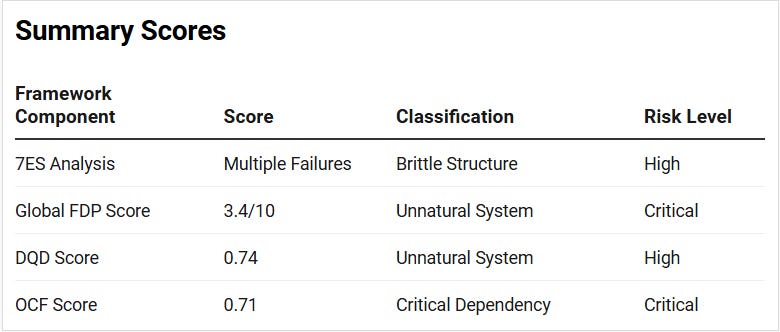 KOSMOS Systems Auditor Report: Tesla - by Clinton Alden