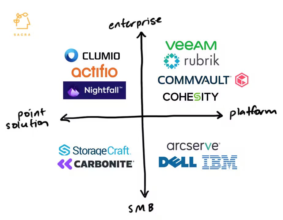 Rubrik IPO: Lessons From a $5.6 Billion Milestone 📊