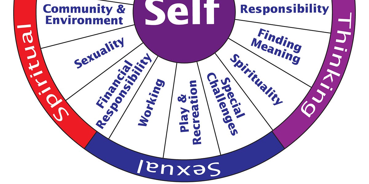 What does it mean to be a Whole Human Being - by Ann Kramer