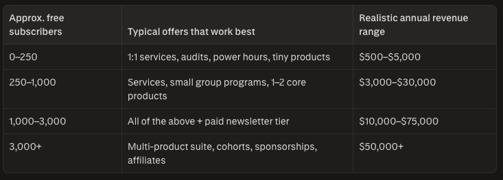 How to Make Money on Substack in 2026 (6 Income Streams + Revenue Math)
