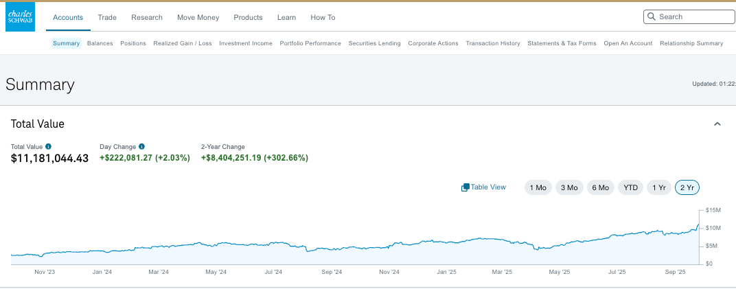 Best Finance Newsletters on Substack