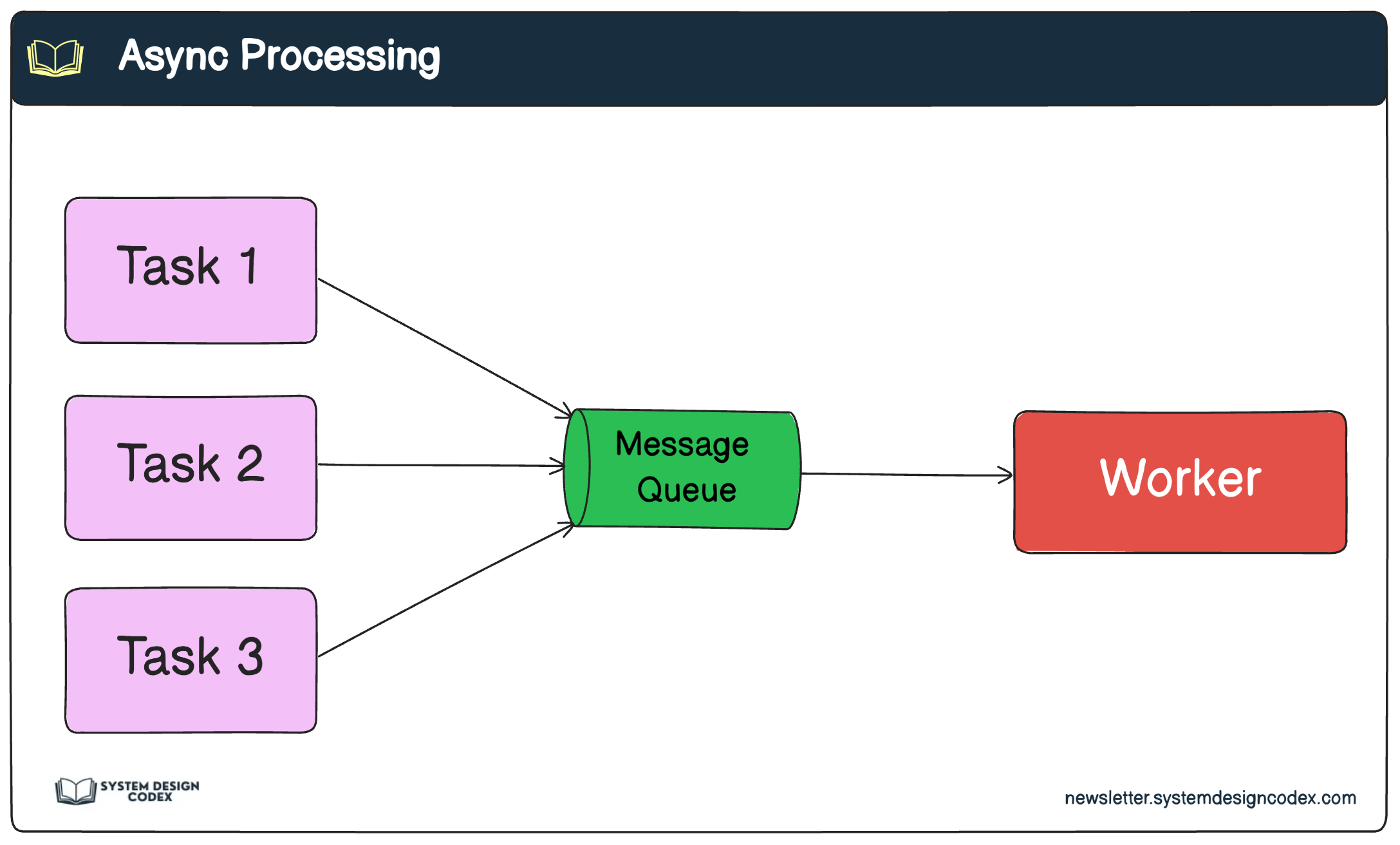 8 Must-Know Strategies to Build Scalable Systems