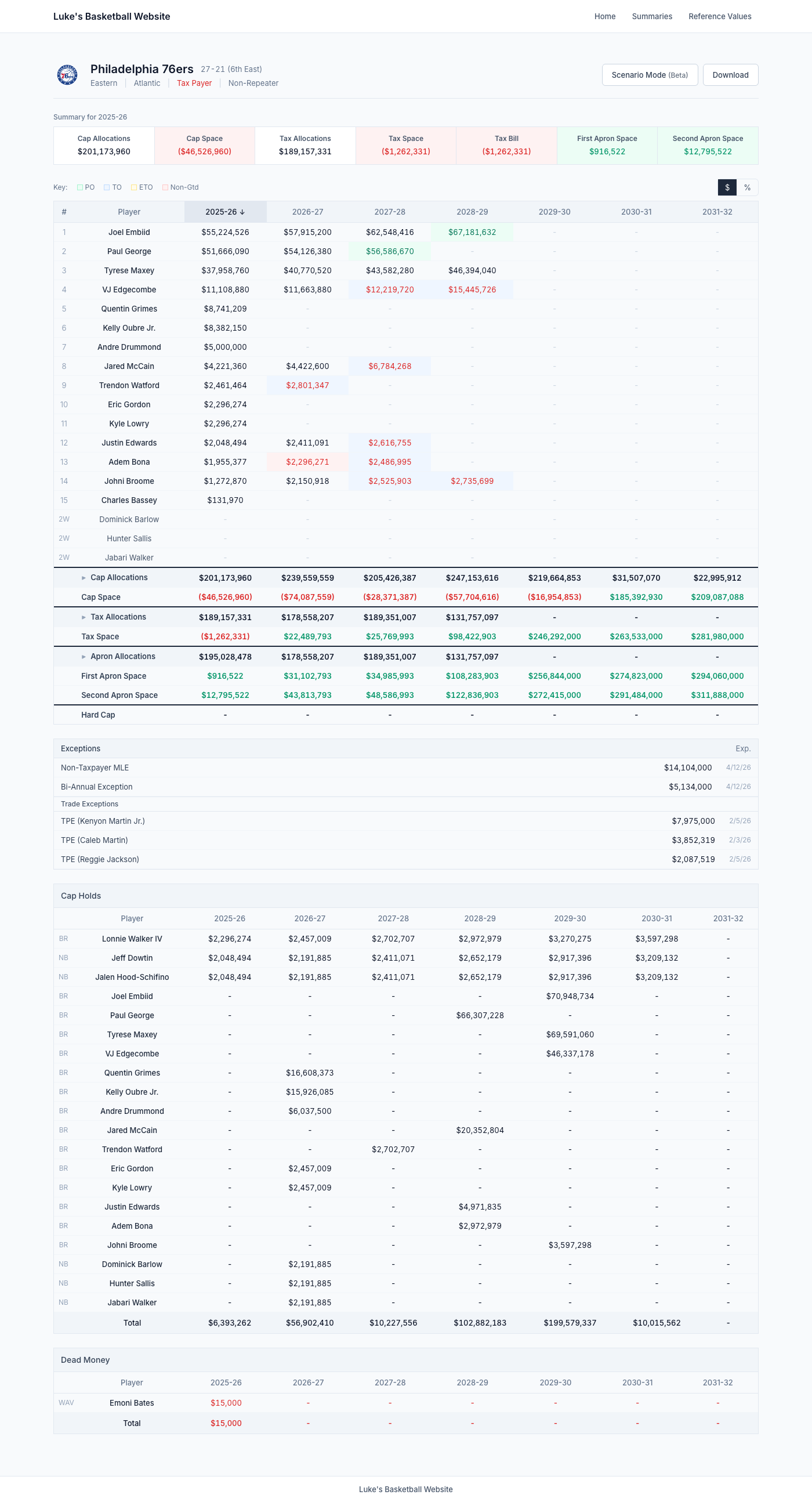 Building a NBA Cap Sheet Website - by Luke McCartney