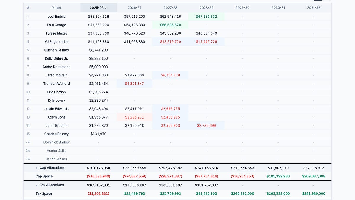 Building a NBA Cap Sheet Website - by Luke McCartney