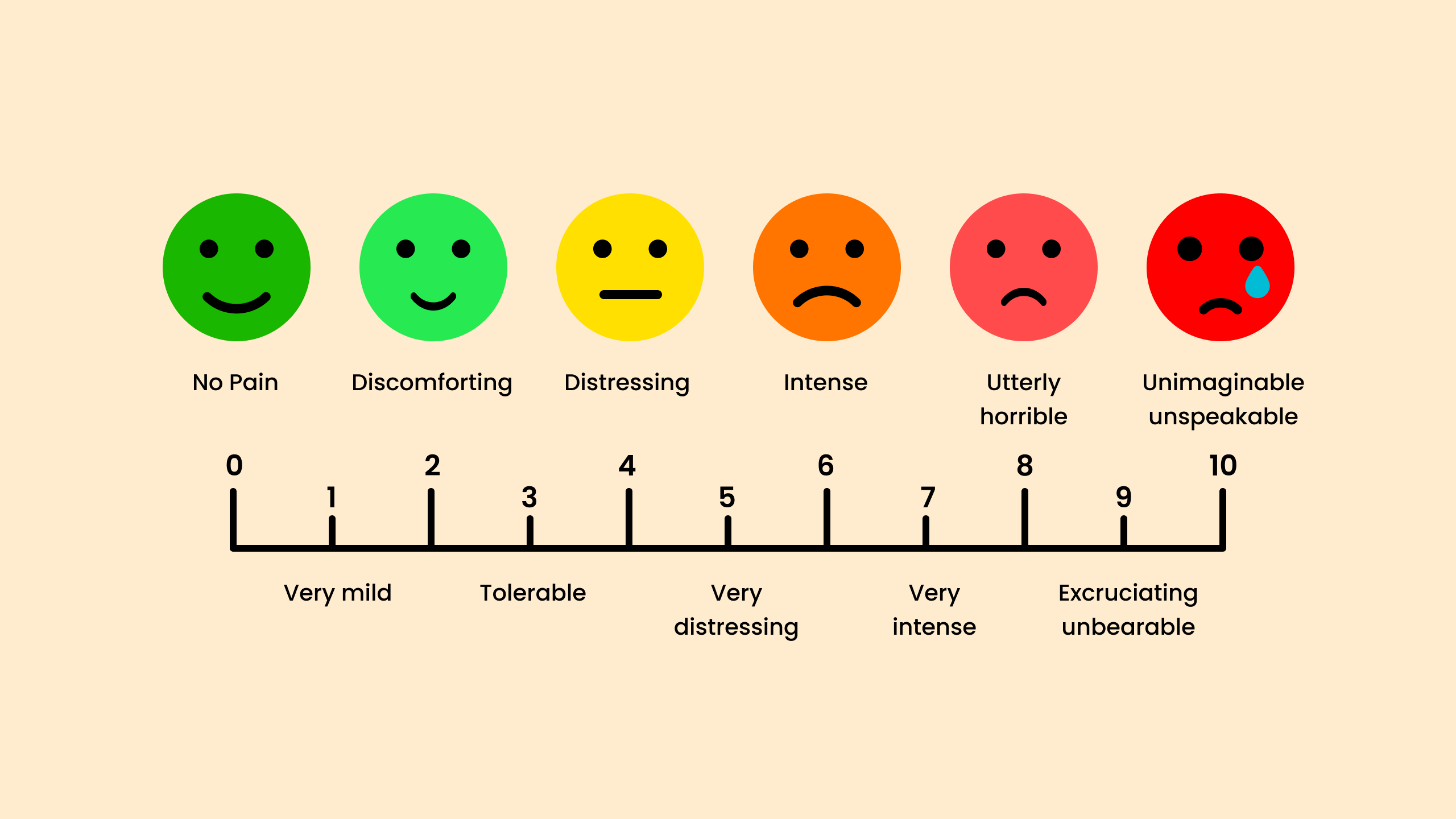 Identifying Pain Points: A Framework for Mapping Your Clients’ Most ...
