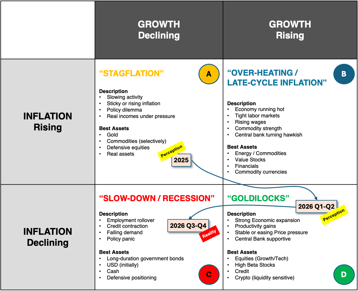 Trading the Gap Between Regimes - Henrik Zeberg