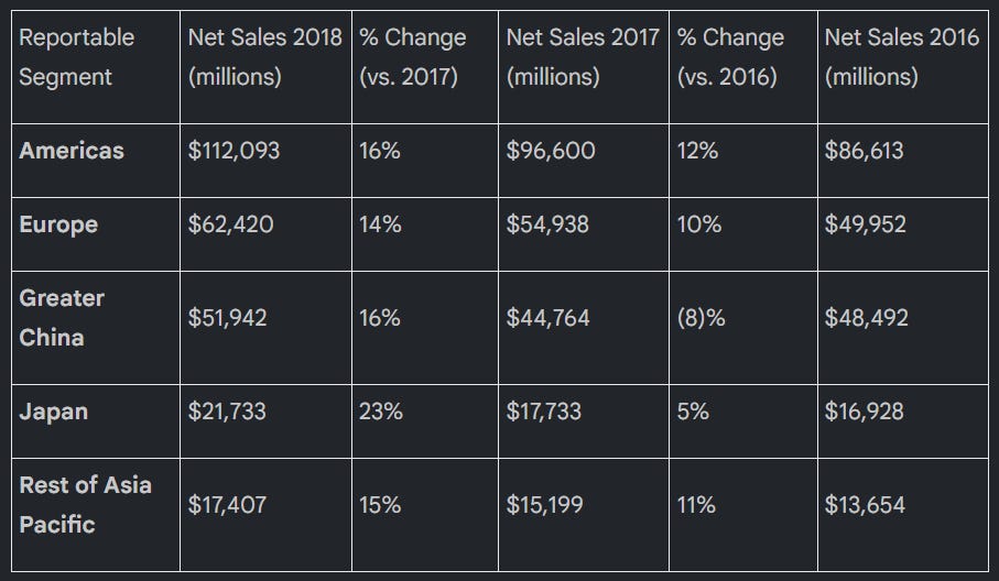 Apple Computer Inc. 2018 Shareholder Letter - by Lam Nguyen