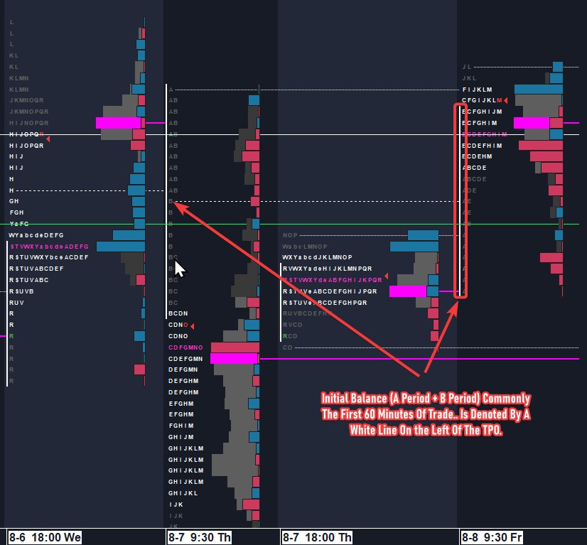 Market Profile Trading: The KingPin's No-BS Guide to Time Price ...