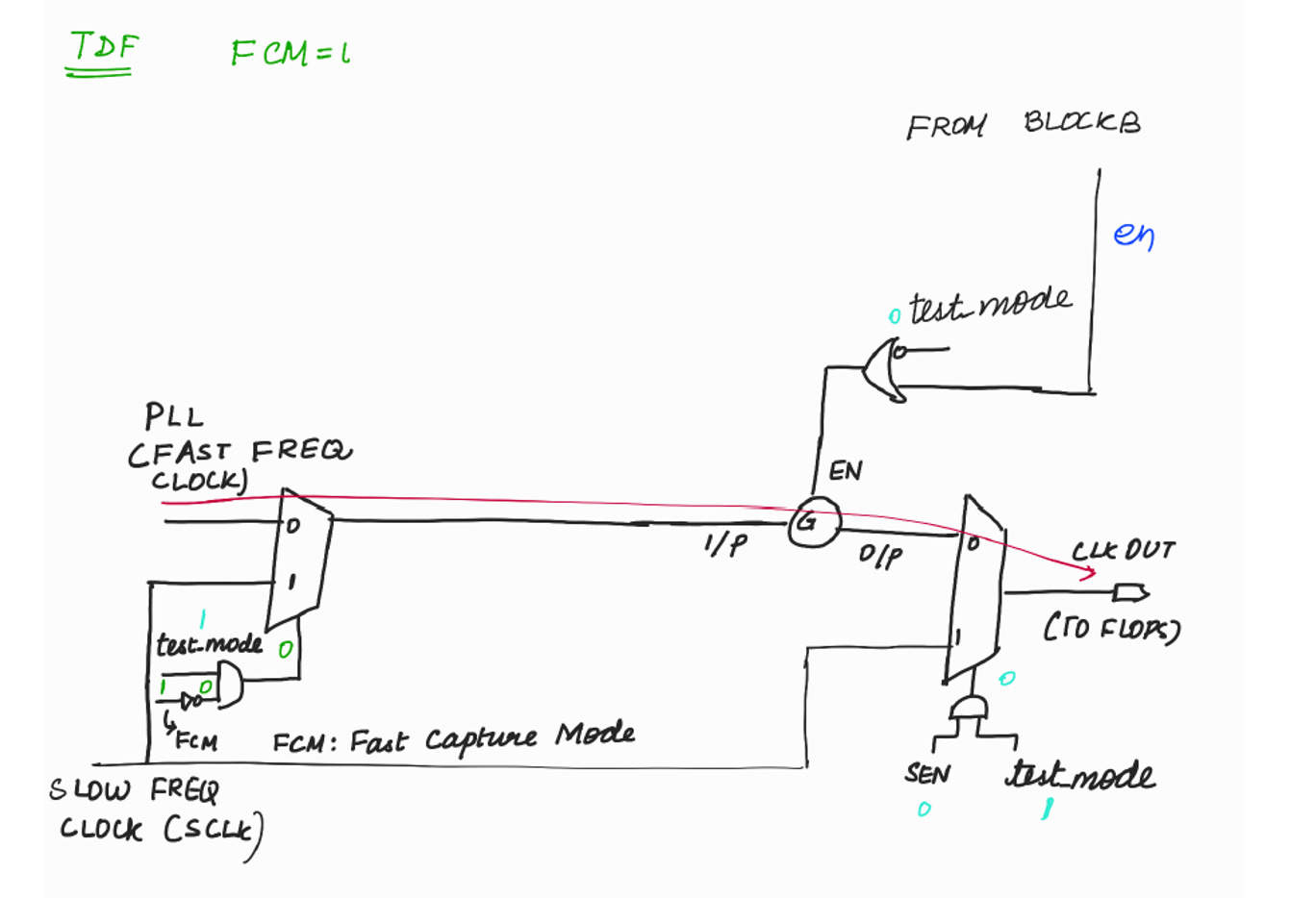 DFT Basics : Article #14 - Vidisha’s Substack
